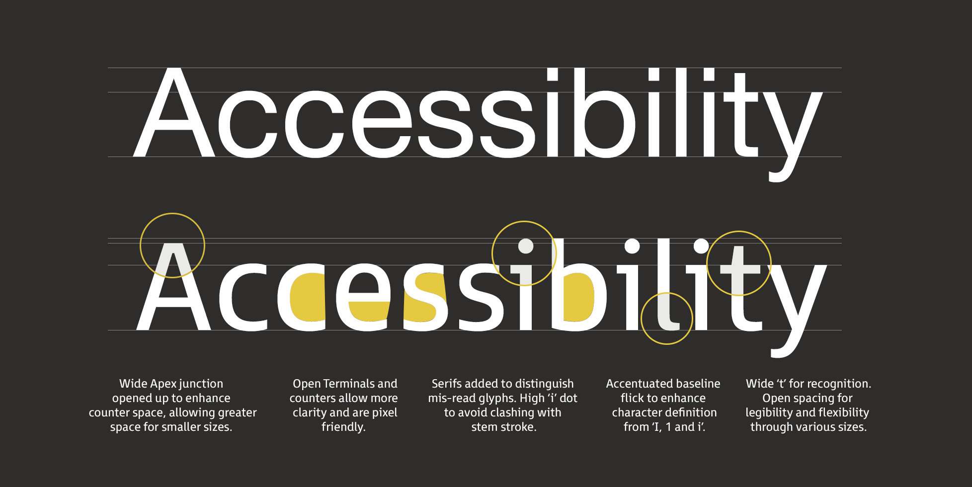 How to choose an accessible typeface