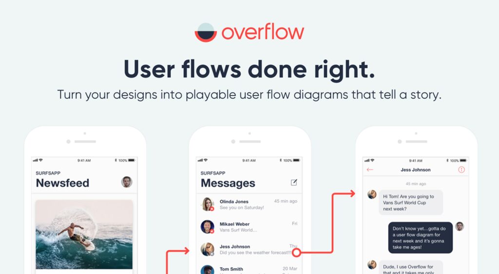 Overflow - Turn Your Designs into Playable User Flow Diagrams That Tell ...