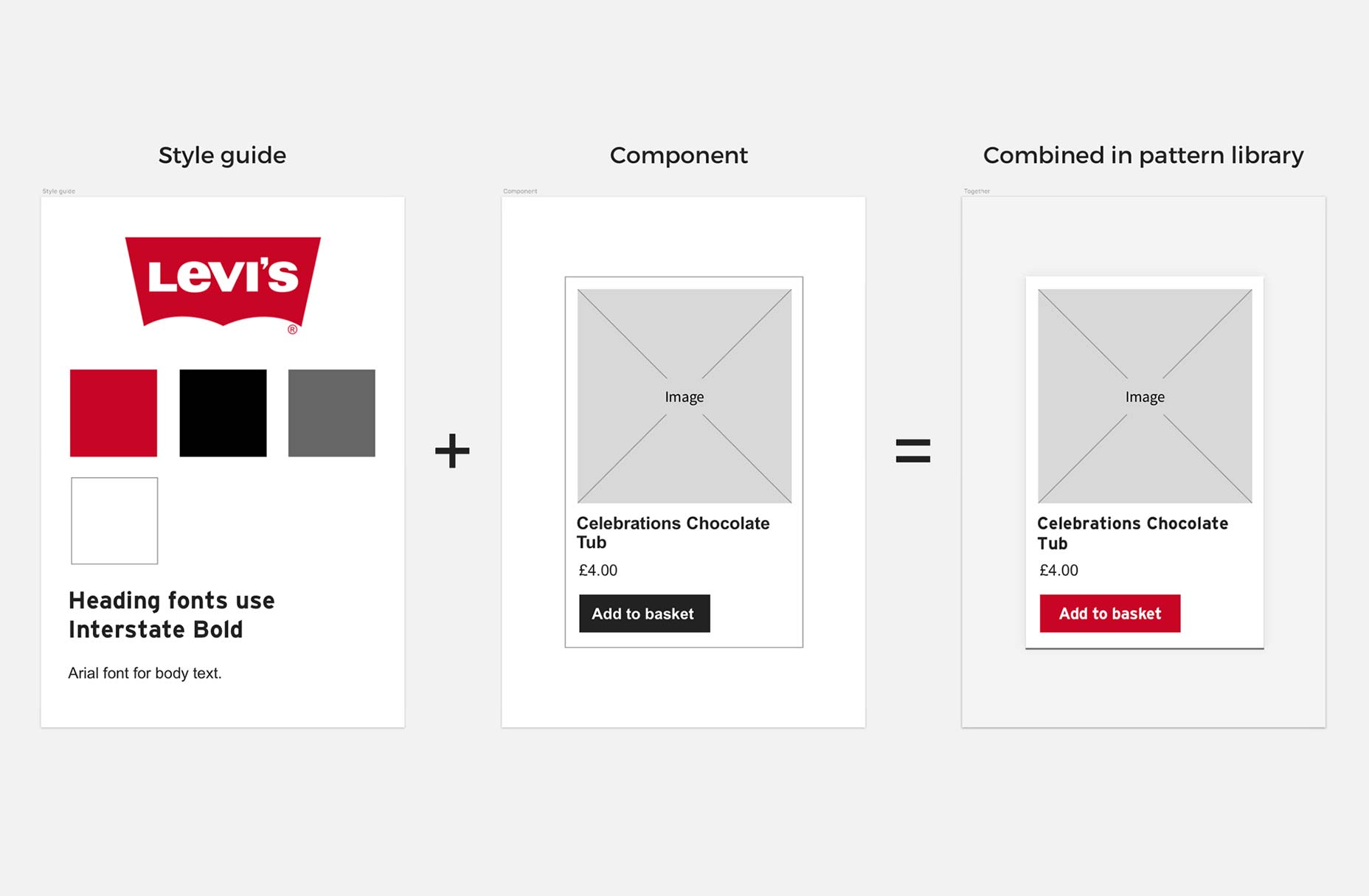 Why you should be using pattern libraries