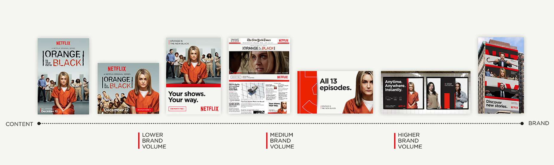 What Netflix’s rebrand teaches us about responsive design