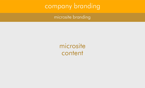 Designing Microsites: Factors To Consider