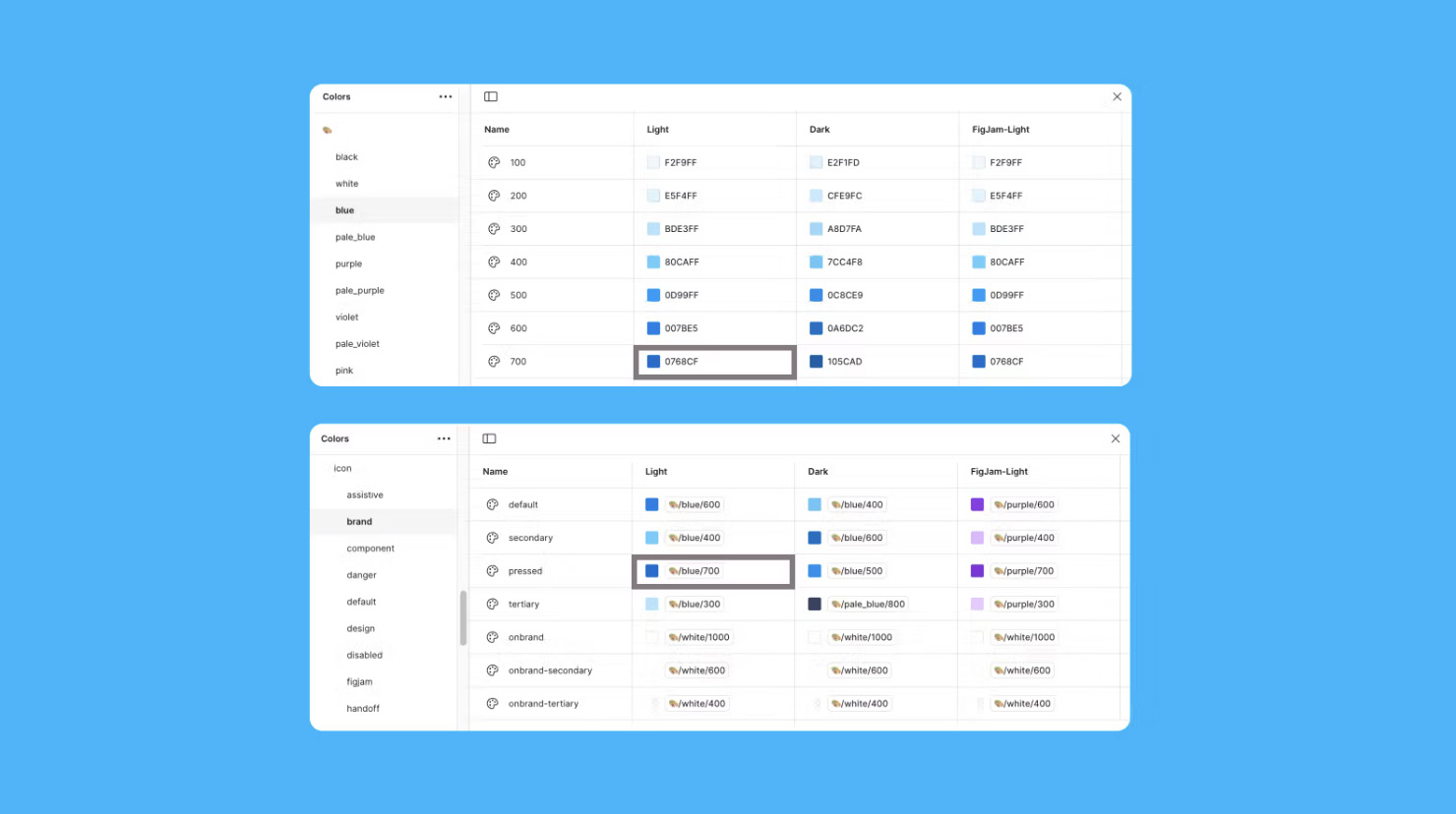 Figma Releases the Pattern Library